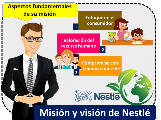 Misión y visión de Nestlé - Qué es, definición y concepto