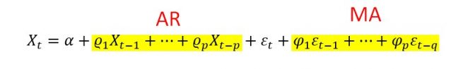 Modelo ARMA | Economipedia