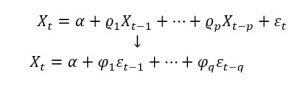 Modelo ARMA | Economipedia