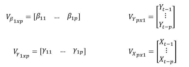 Modelo VAR | Economipedia
