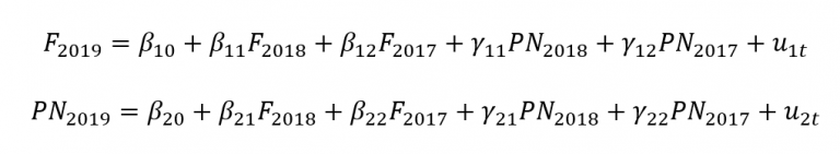Modelo VAR | Economipedia