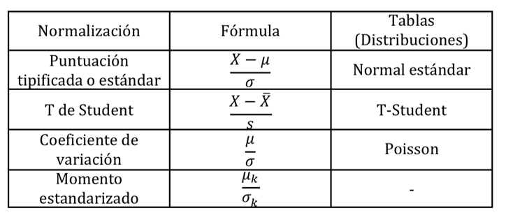 Normalización estadística - Definición, qué es y concepto | Economipedia