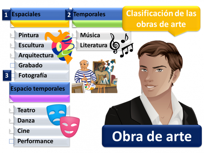 Obra de arte | Economipedia