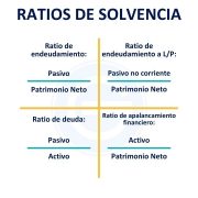 Ratios de solvencia - Qué es, definición y concepto