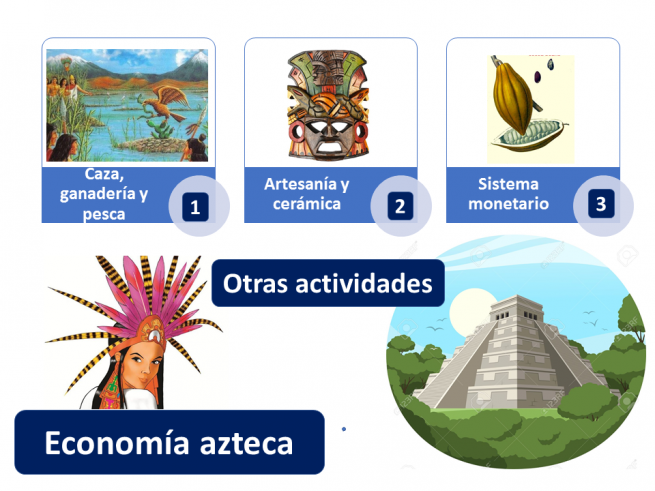 Economía azteca | Economipedia