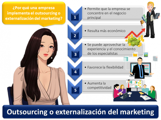 Outsourcing o externalización del marketing | Economipedia