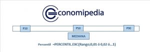 Percentil | Economipedia
