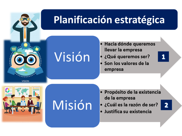 Planificación estratégica: Qué es y sus fases