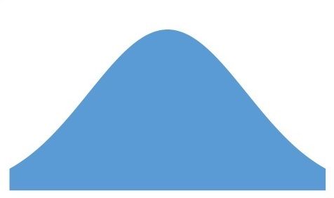 ¿Qué es la curtosis? Definición, tipos, medidas y ejemplos
