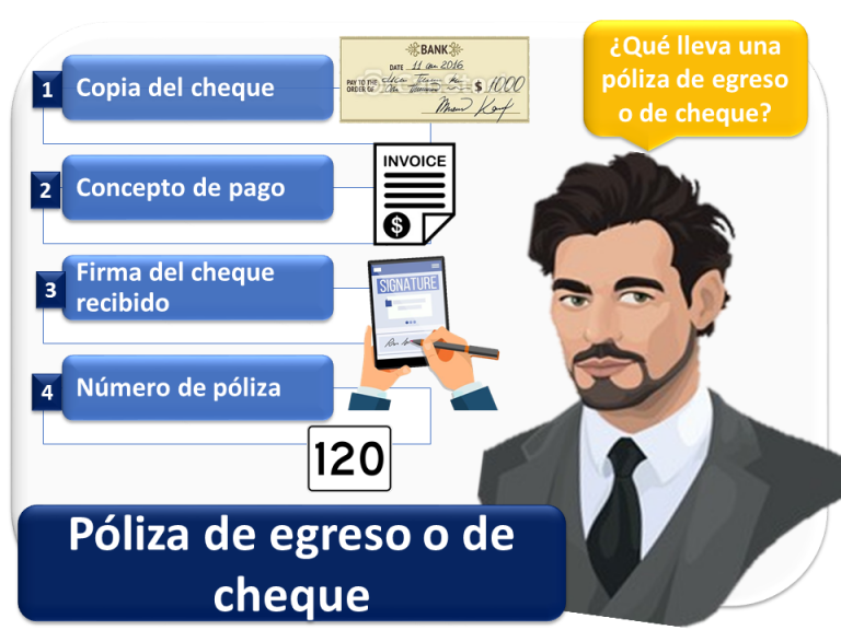 Póliza de egreso o de cheque | Economipedia