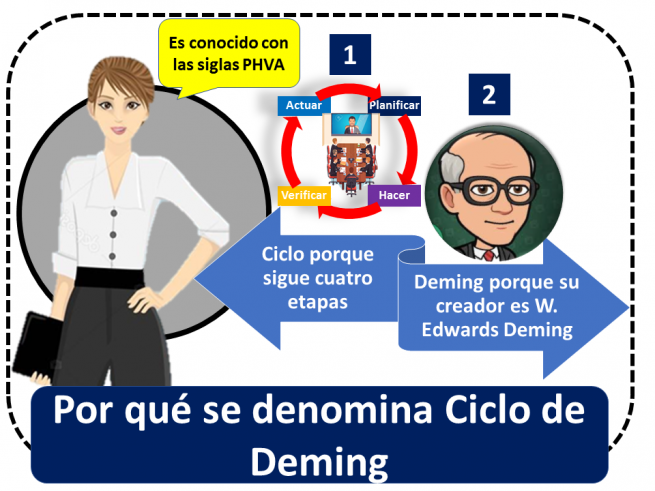 Ciclo de Deming | Economipedia