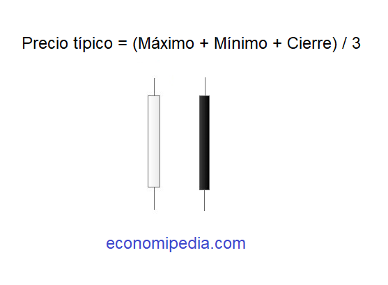 Precio típico - Definición, qué es y concepto | Economipedia