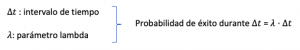Proceso de Poisson | Economipedia