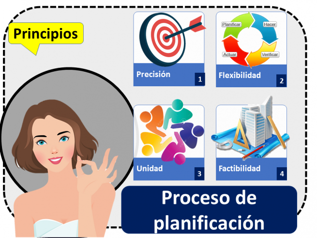 ¿Cuál es el proceso de planificación? Definición, pasos y ejemplos