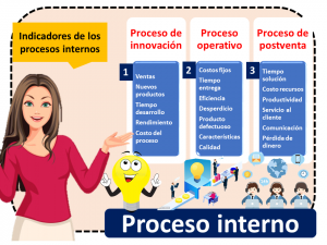 Proceso interno | Economipedia
