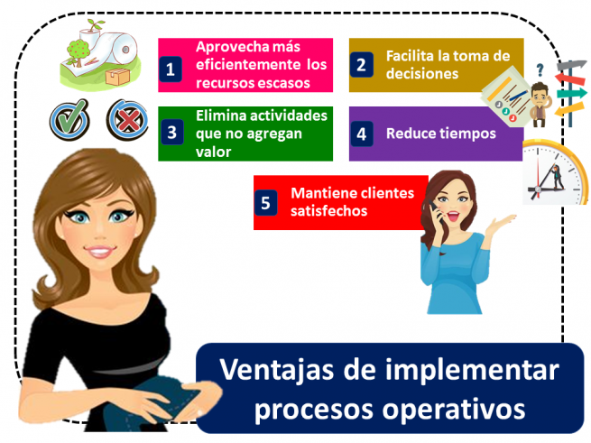 Proceso operativo - Qué es, definición y concepto