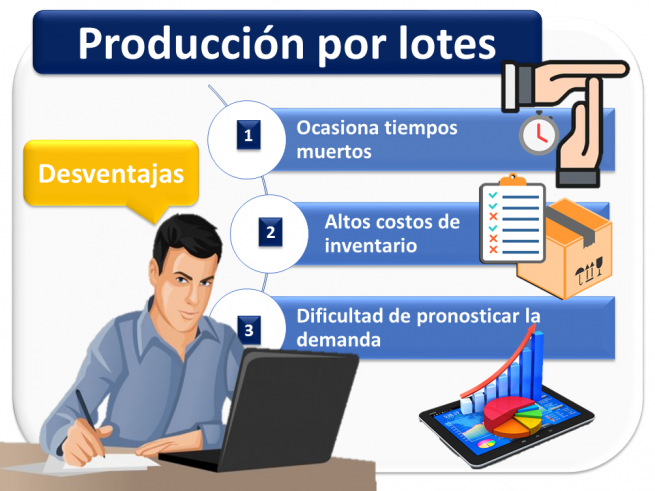 Producción por lotes | Economipedia