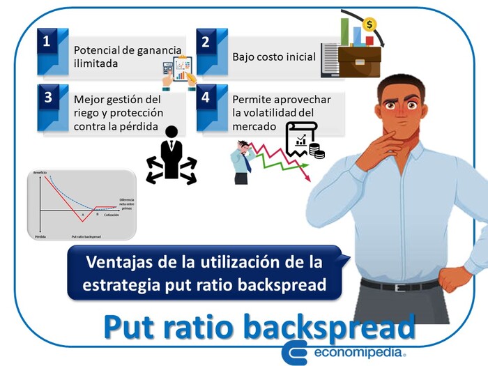Put ratio backs-read - Qué es, ventajas y desventajas y ejemplos.
