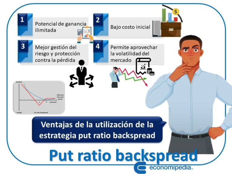 Put ratio backs-read - Qué es, ventajas y desventajas y ejemplos.