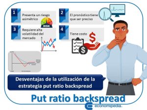 Put ratio backs-read - Qué es, ventajas y desventajas y ejemplos.
