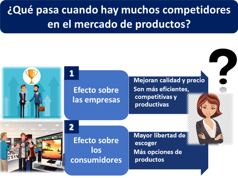 Competidor | Economipedia