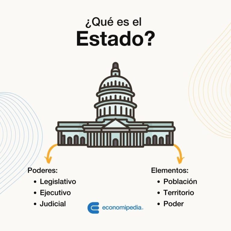 ¿Qué es el Estado? Definición completa, poderes y elementos