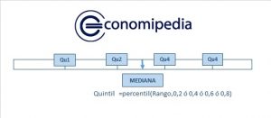 Quintil | Economipedia