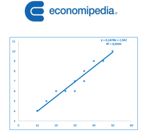 Recta de regresión | Economipedia