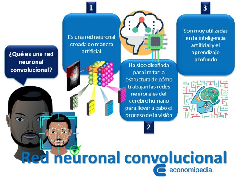 Red neuronal convolucional | Economipedia