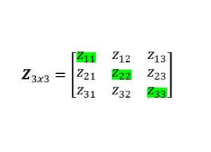 Regla de Sarrus | Economipedia