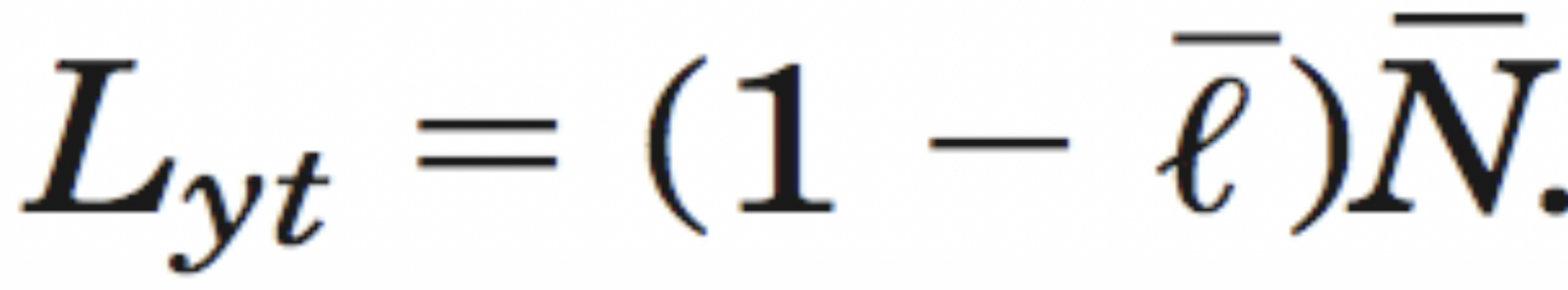 Modelo de Romer | Economipedia