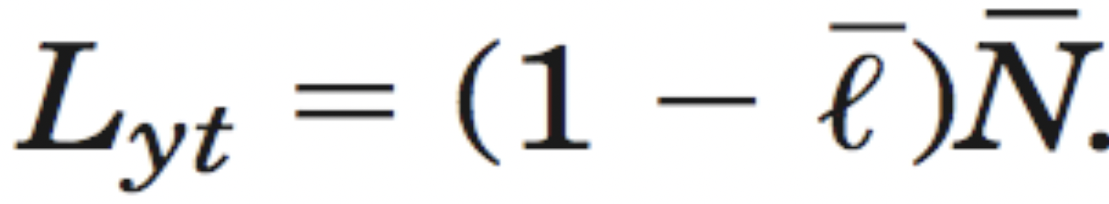 Modelo de Romer | Economipedia