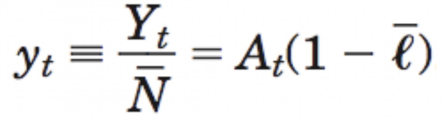 Modelo de Romer | Economipedia