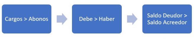 Saldo deudor - Economipedia