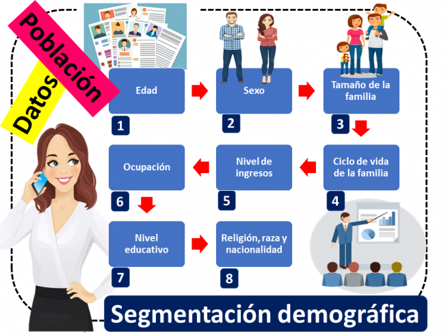 Segmentación demográfica | Economipedia