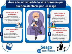 Sesgo | Economipedia