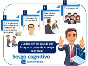 Sesgo cognitivo - Qué es, definición y concepto