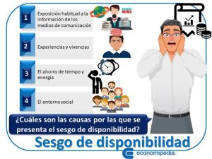 Sesgo de disponibilidad | Economipedia