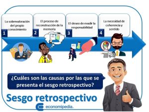 Sesgo retrospectivo | Economipedia