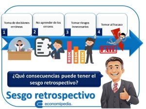 Sesgo retrospectivo | Economipedia