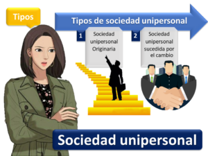 Sociedad unipersonal | Economipedia