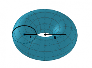 Toroide | Economipedia