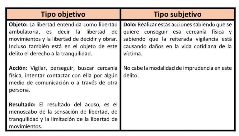 Delito de acoso | Economipedia