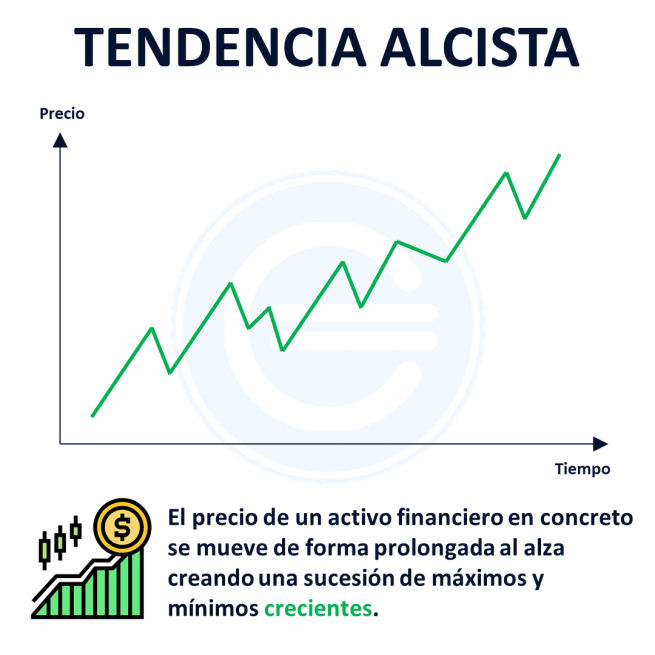 Tendencia alcista - Qué es, definición y concepto