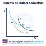 Teorema de Stolper-Samuelson | Economipedia
