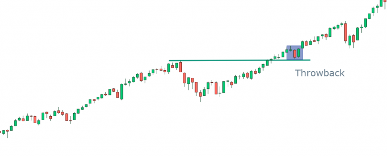 Throwback | Economipedia
