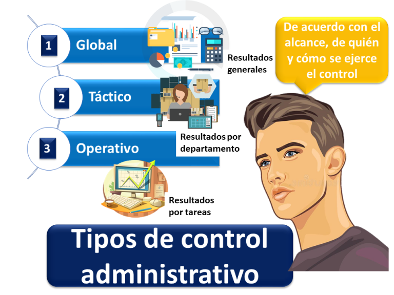 Tipos de control administrativo | Economipedia