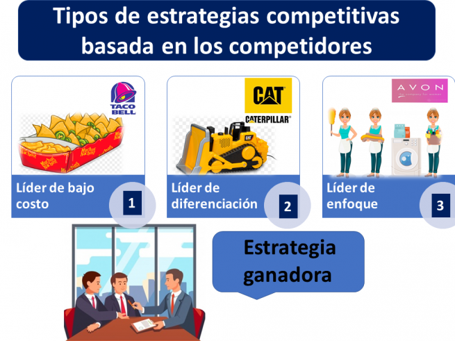 Estrategia competitiva | Economipedia