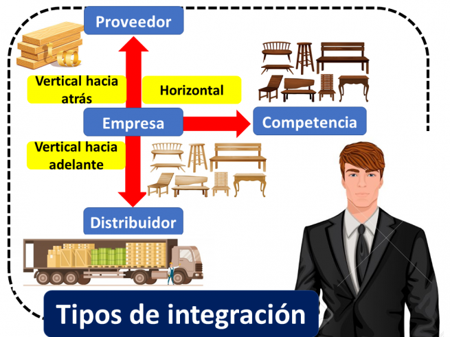 Estrategia de integración | Economipedia