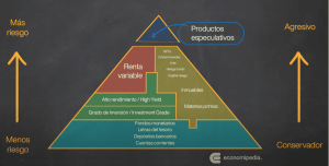 Inversión: Descubre qué es, cómo empezar y qué tipos hay